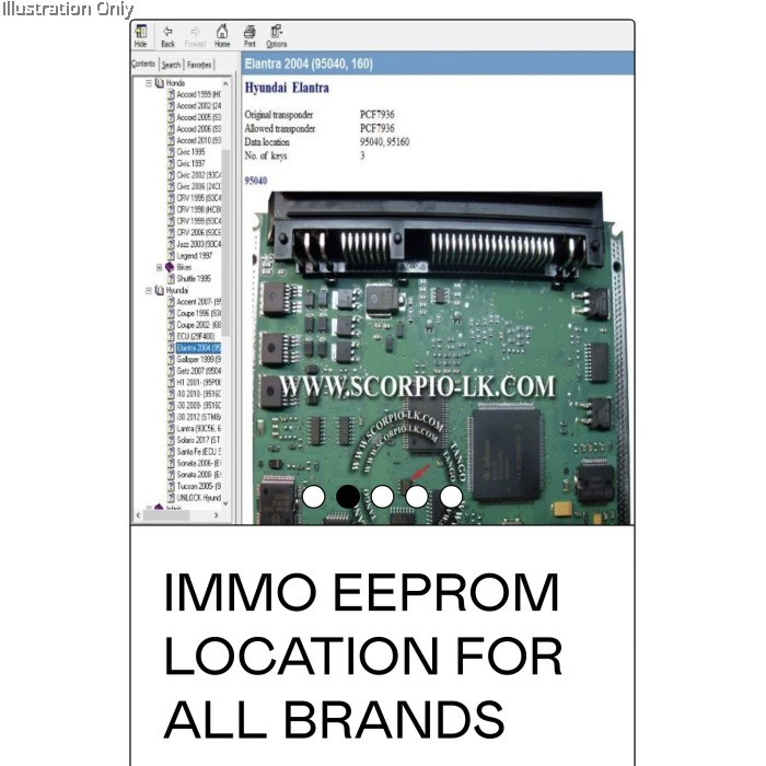 IMMO EEPROM LOCATION FOR ALL BRANDS