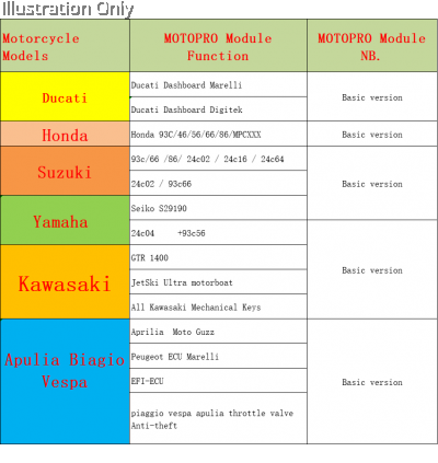 MTPRO Motopro Transponder Motorcycle Read/Write Key Programmer For KTM ...