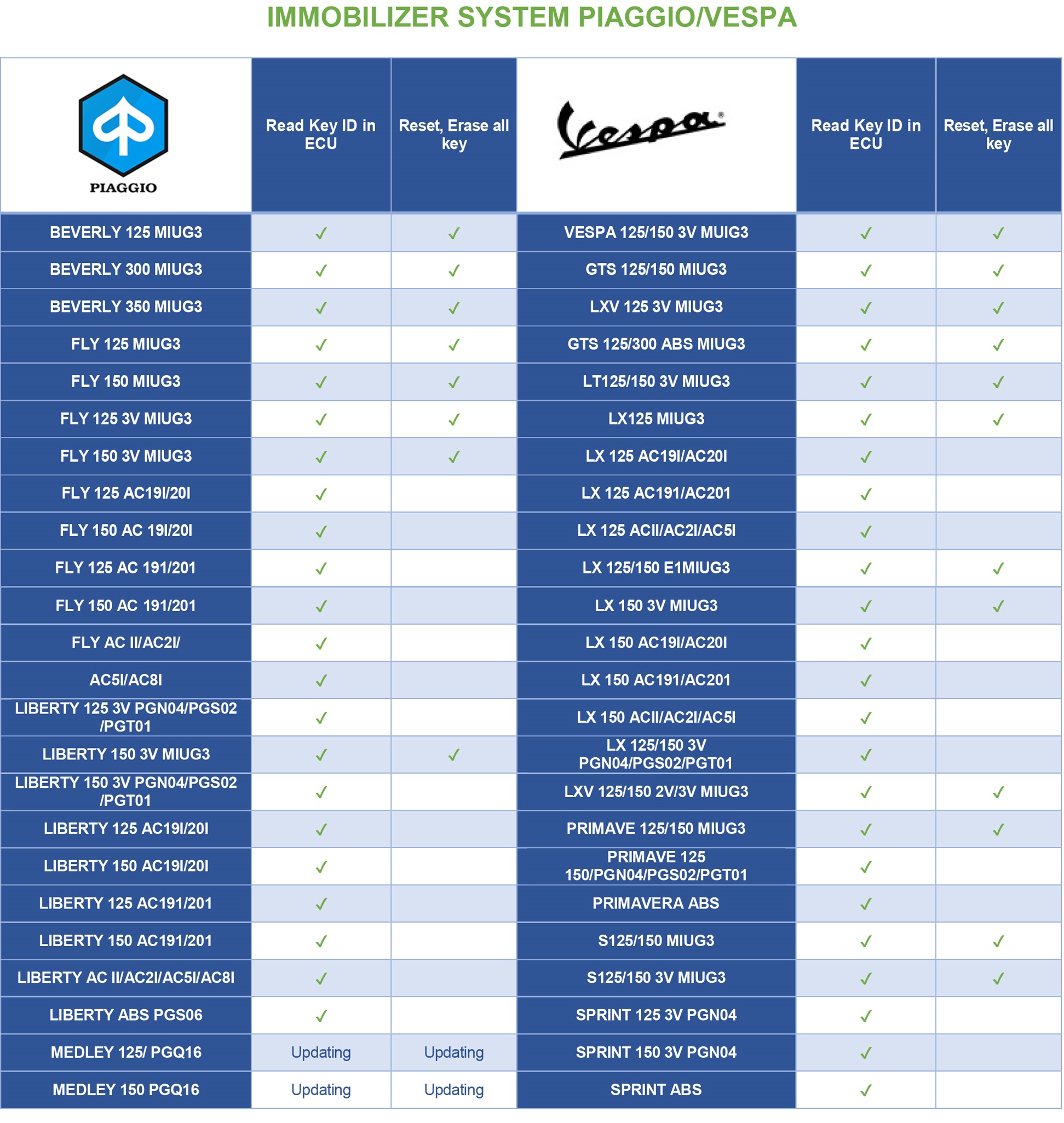 SMARTTOOL2 - ECO - Tool programming smart key and ODO