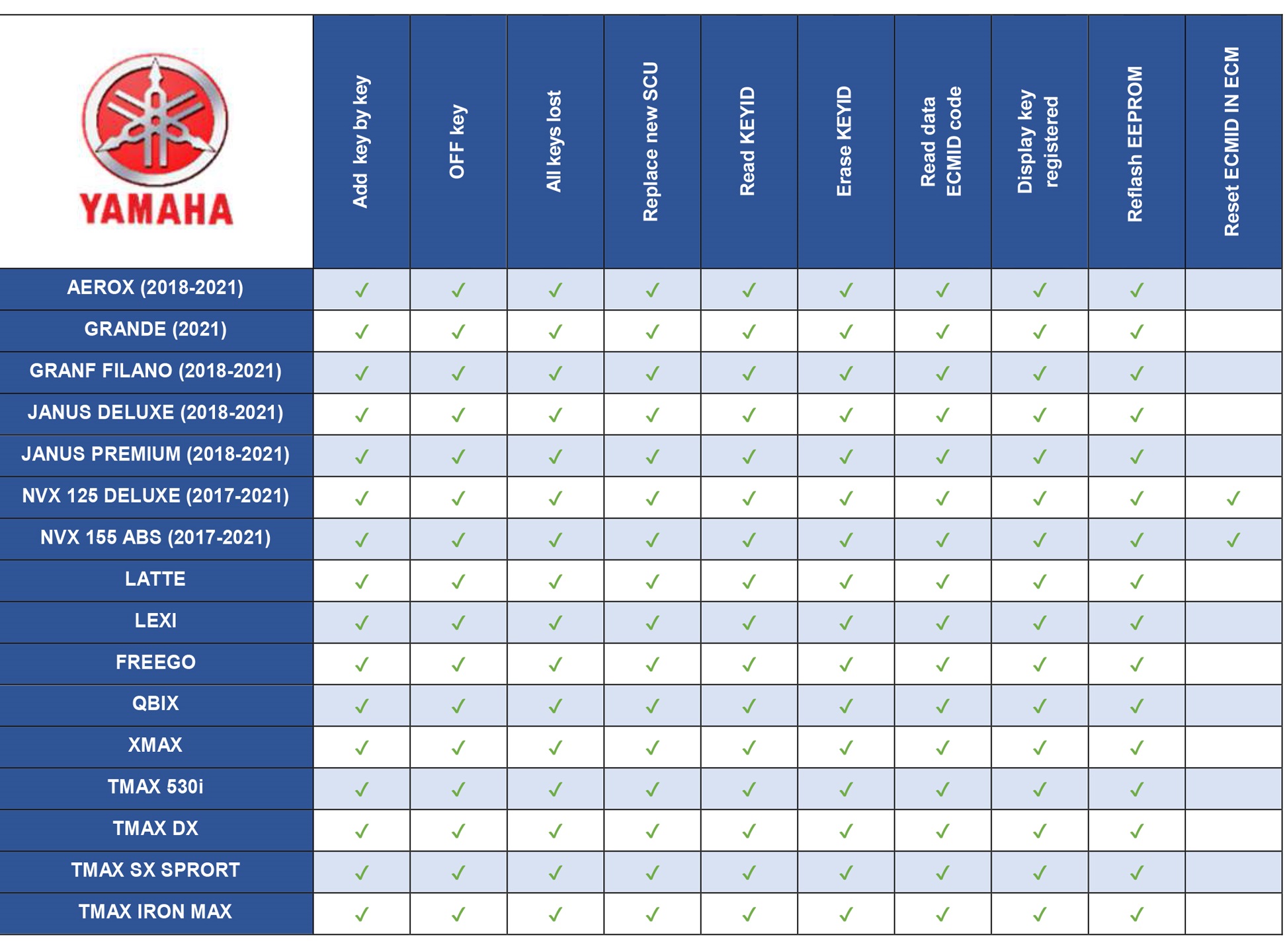 SMARTTOOL2 - ECO - Tool programming smart key and ODO